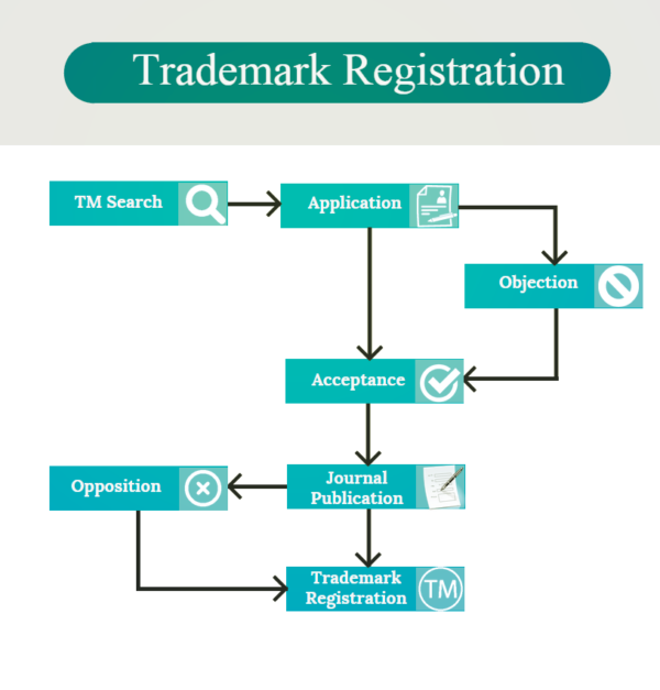 Trademark Registration – KlientSure Consultancy Services